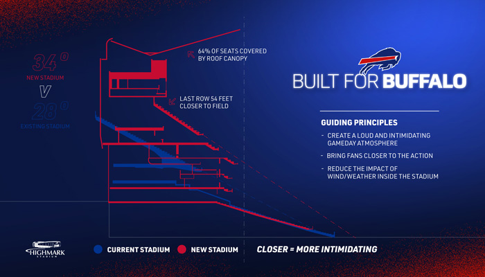 Bills Stadium Experience